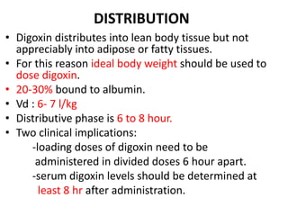 Digoxin | PPTX