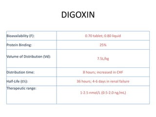 Digoxin | PPTX