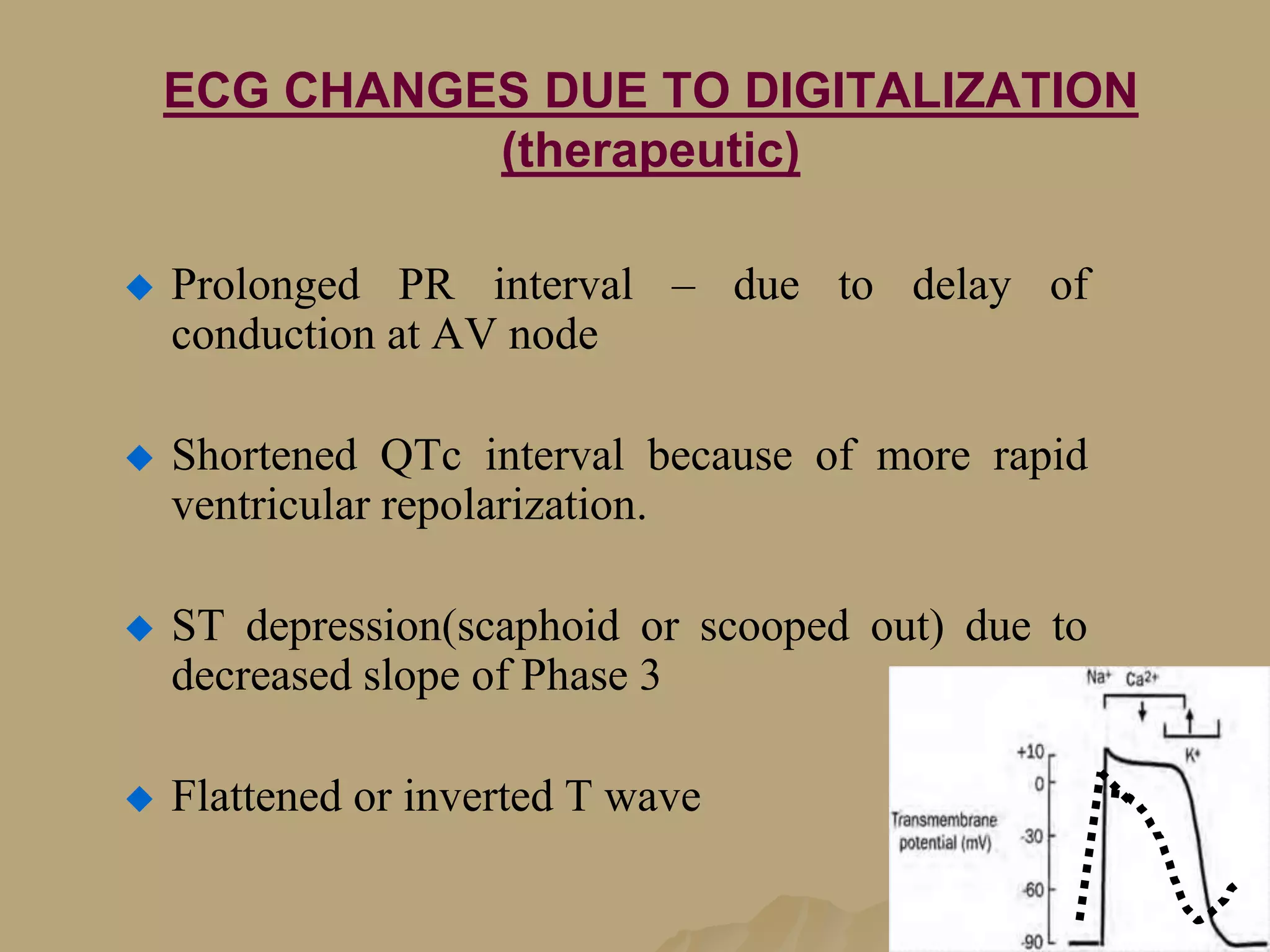 Digoxin- GLYCOSIDE | PPTX