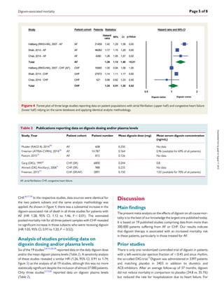 Digoxina metaanalisis | PDF | Heart and Cardiovascular Diseases ...