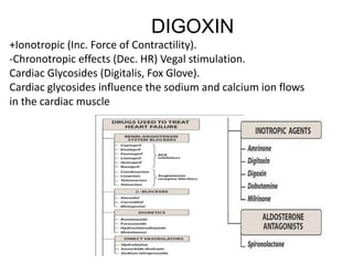 Digoxine Dr.Z Pharmacy Practice Lecture | PPT