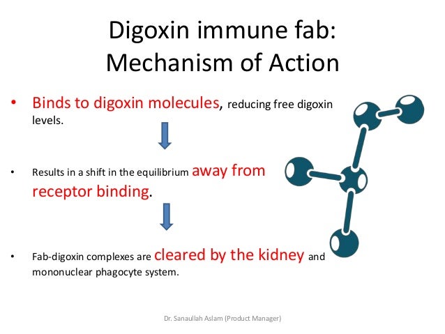 Digoxin & Nitroglycerin by Dr. Sanaullah Aslam