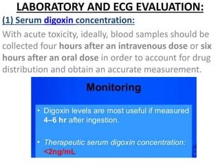 Digoxin toxicity | PPTX