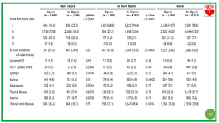 DIGOXIN TOXICITY.pptx, Treatment of Digoxin Toxicity, Ecg Changes in ...