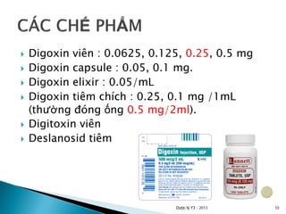 DIGOXIN | PDF