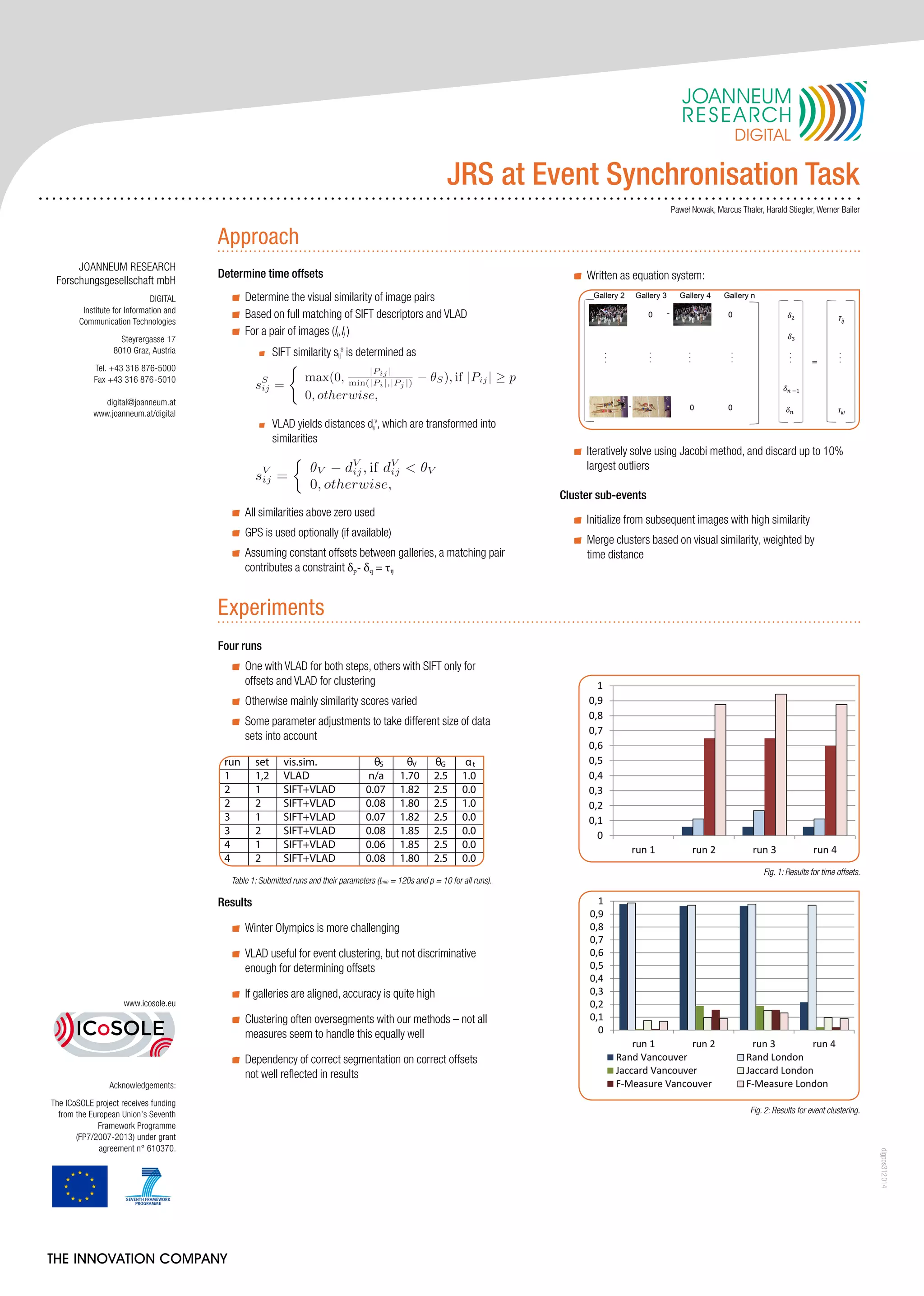 JRS at Event Synchronization Task | PDF | Technology & Computing
