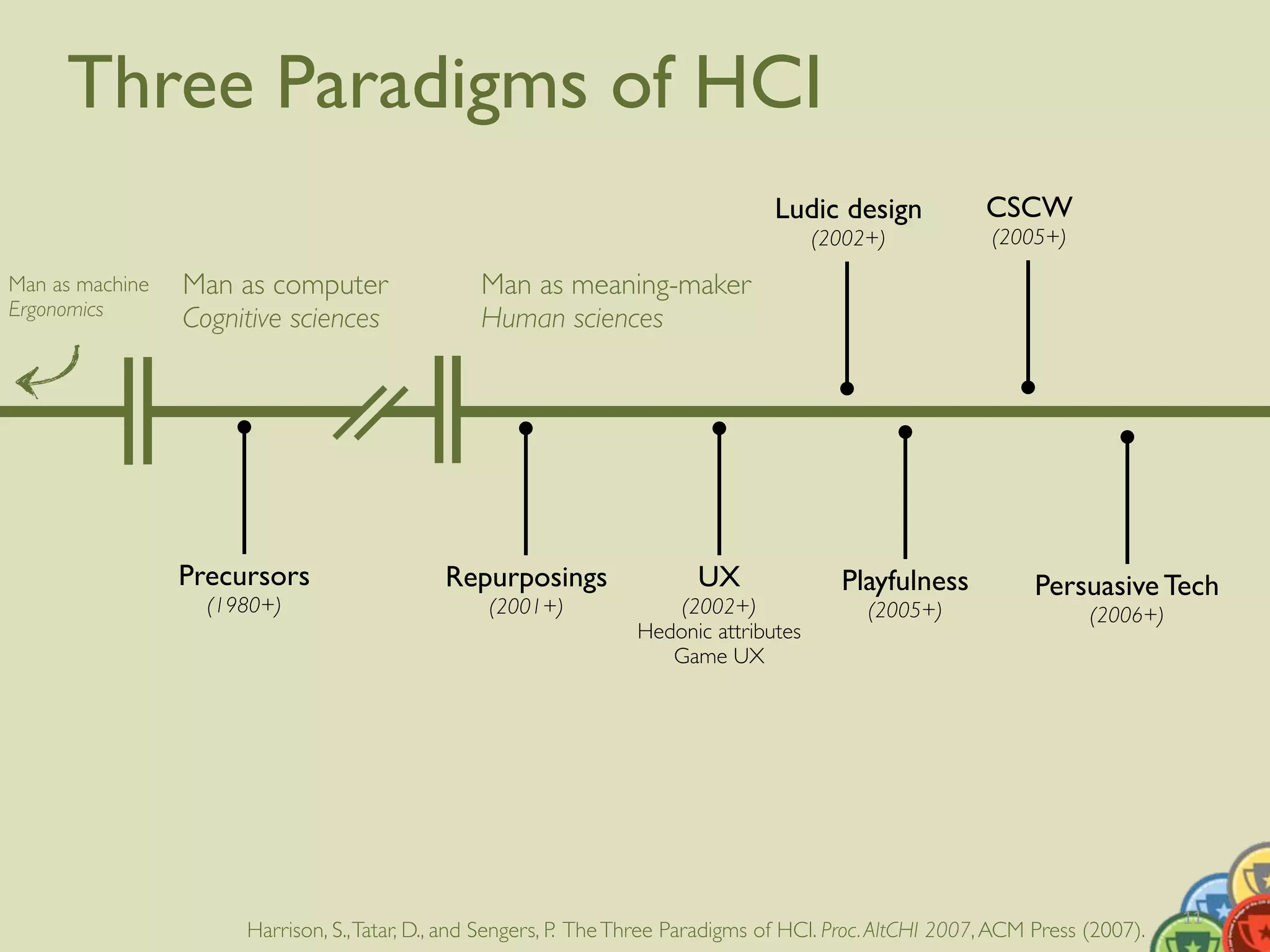 Gamification: A roundtable on game studies and HCI perspectives | PDF