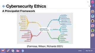 Design of a Serious Game for Cybersecurity Ethics Training | PDF