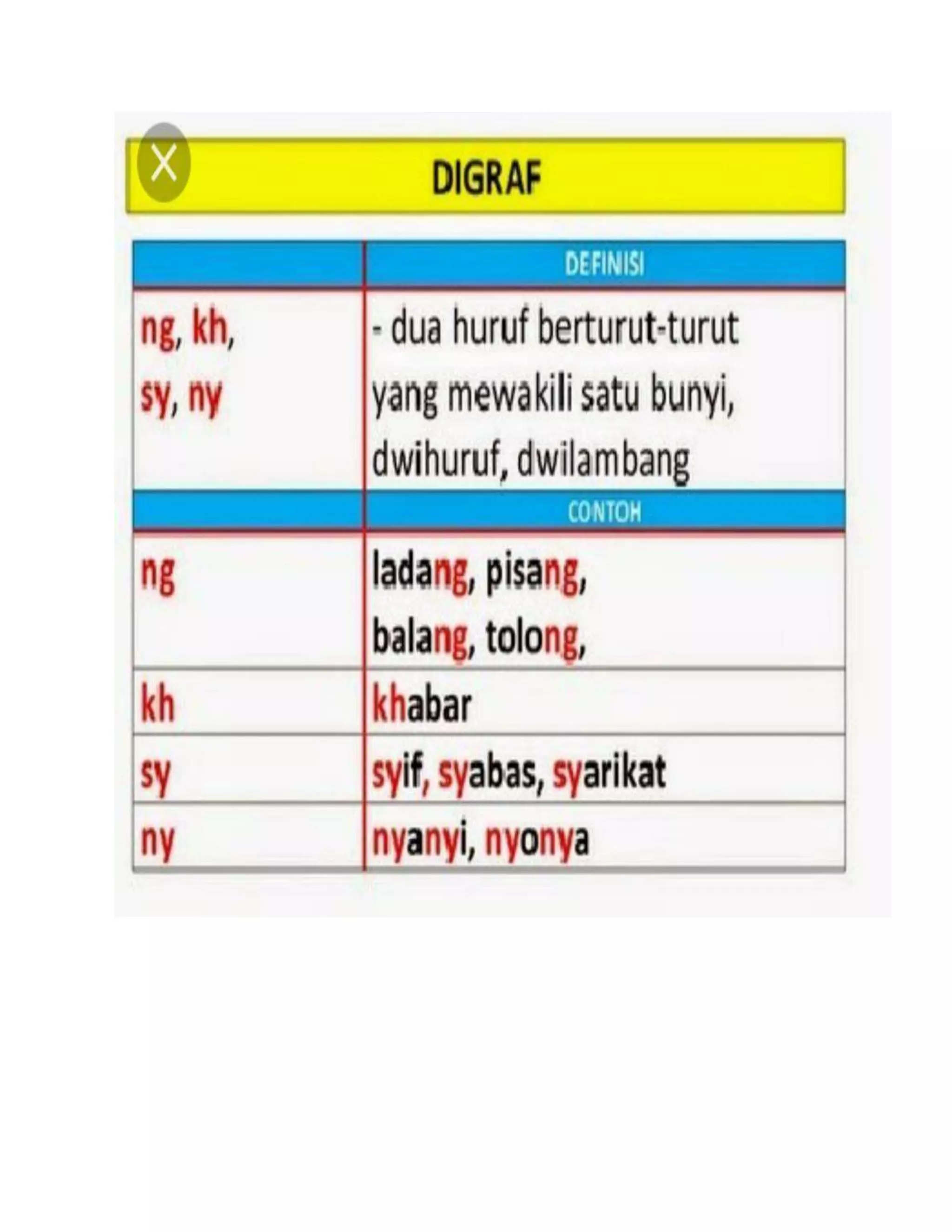 Digraf | PDF