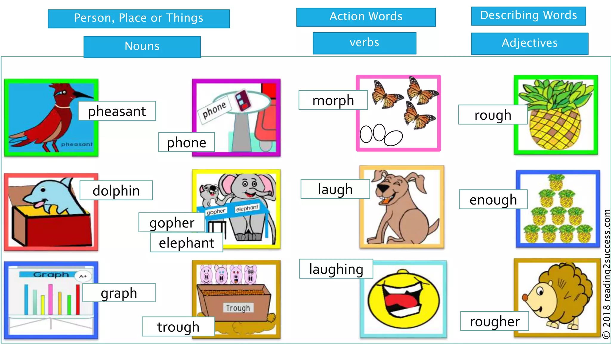 Digraphs ph and gh make the f sound! | PPTX | Chemistry | Science