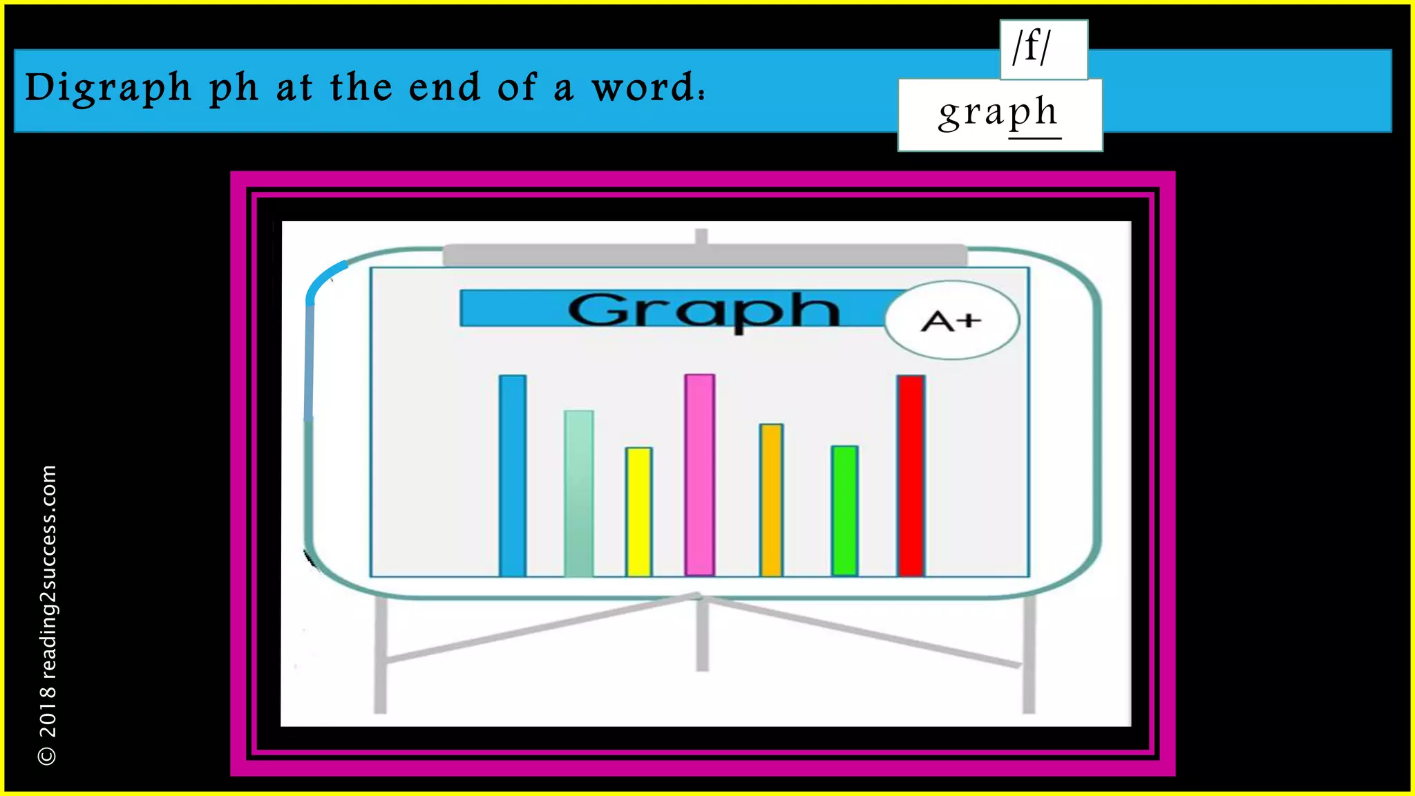 Digraphs ph and gh make the f sound! | PPTX