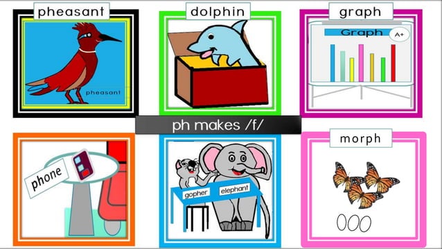 Digraphs ph and gh make the f sound! | PPTX