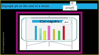 Digraphs ph and gh make the f sound! | PPTX