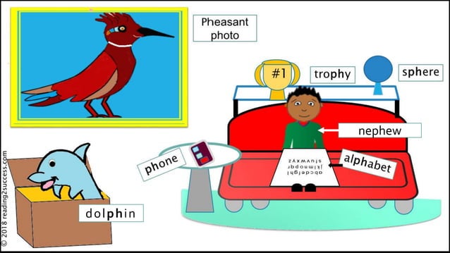 Digraphs ph and gh make the f sound! | PPTX | Chemistry | Science