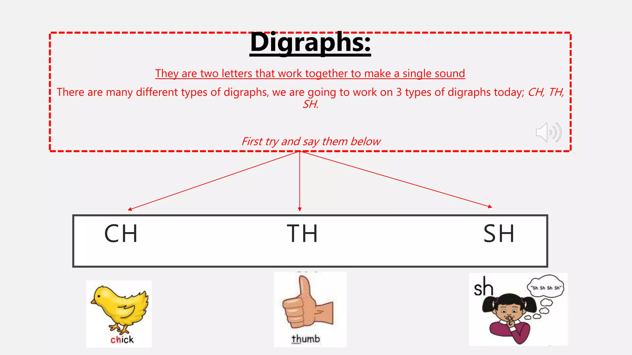 Digraphs | PPTX