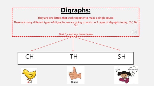 Digraphs | PPTX