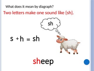 digraph sh sound and its words .pptx