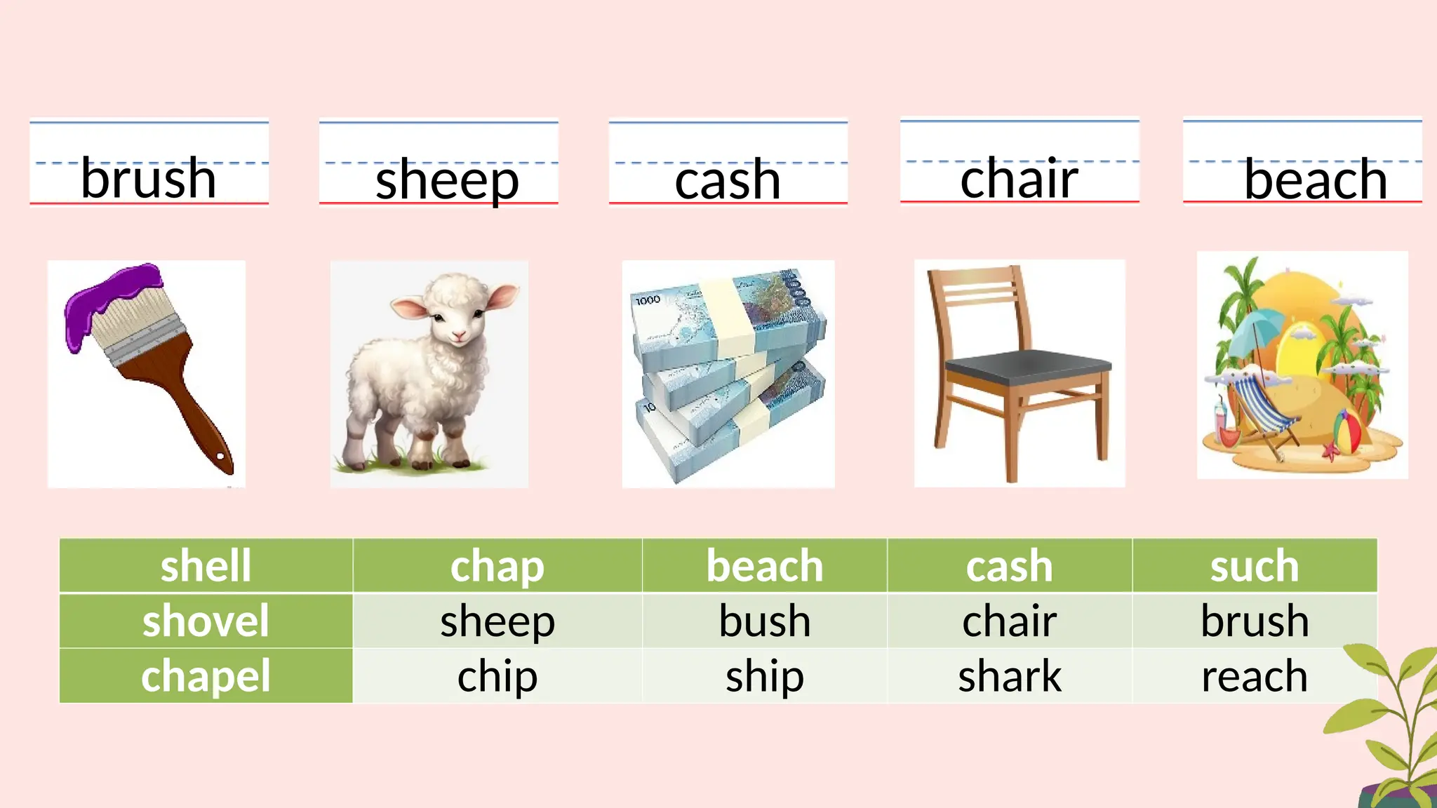 Grade 3 Lesson - Digraph Sounds -ch and -sh .pptx
