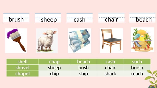 Grade 3 Lesson - Digraph Sounds -ch and -sh .pptx