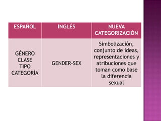 Digresiones de género | PPTX