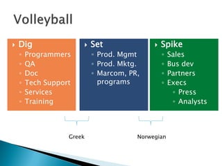 Dig, Set, Spike: What Volleyball Teaches us about Product Managment ...