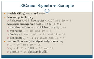 Elgamal Digital Signature