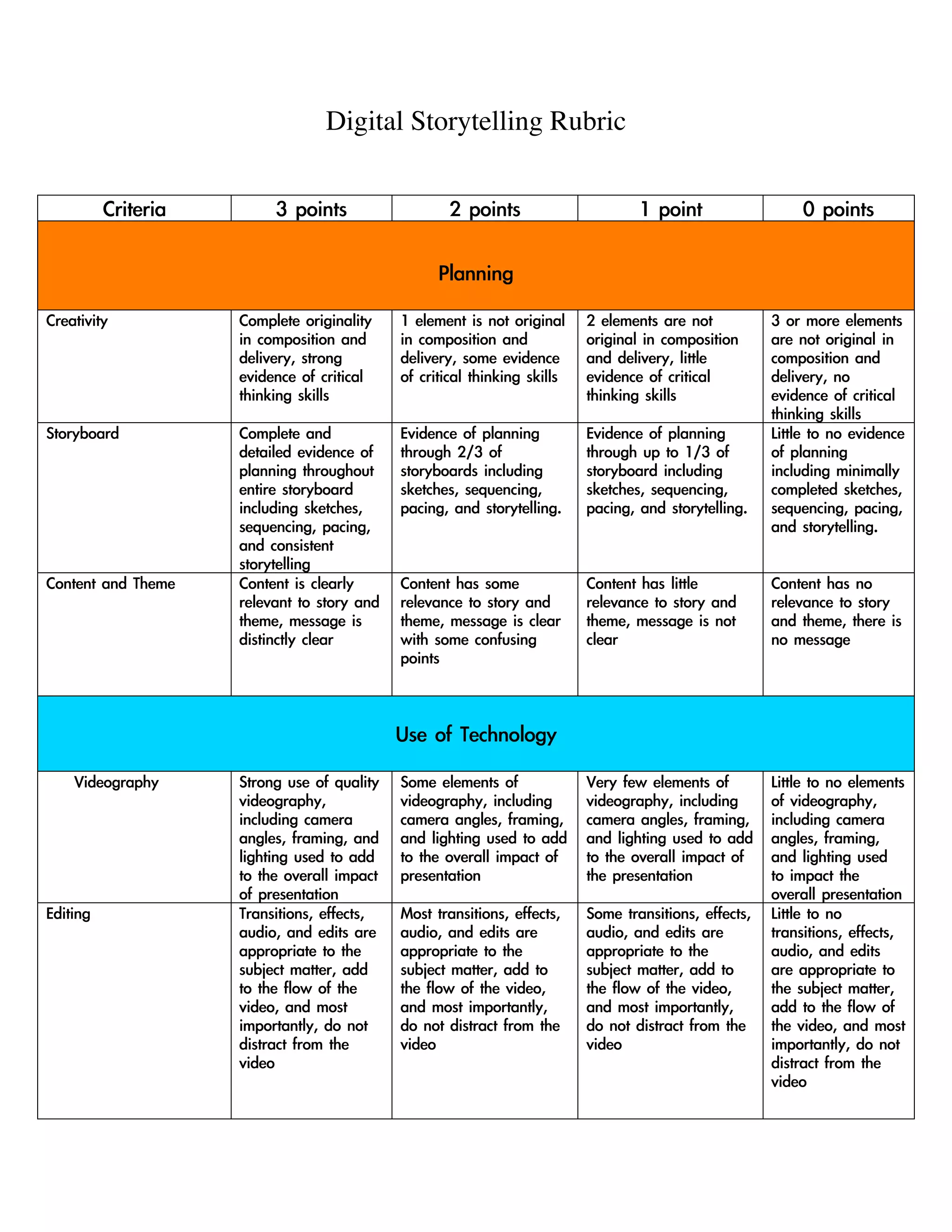 Digstorysampleasssessment | PDF