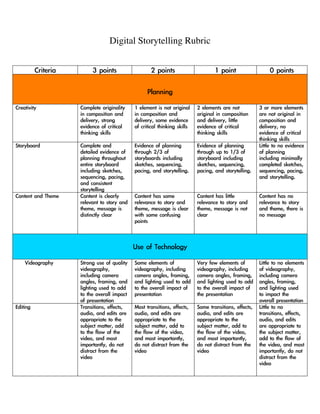Digstorysampleasssessment | PDF