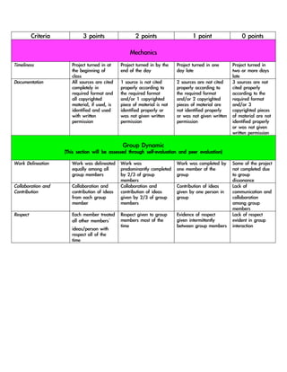 Digstorysampleasssessment | PDF