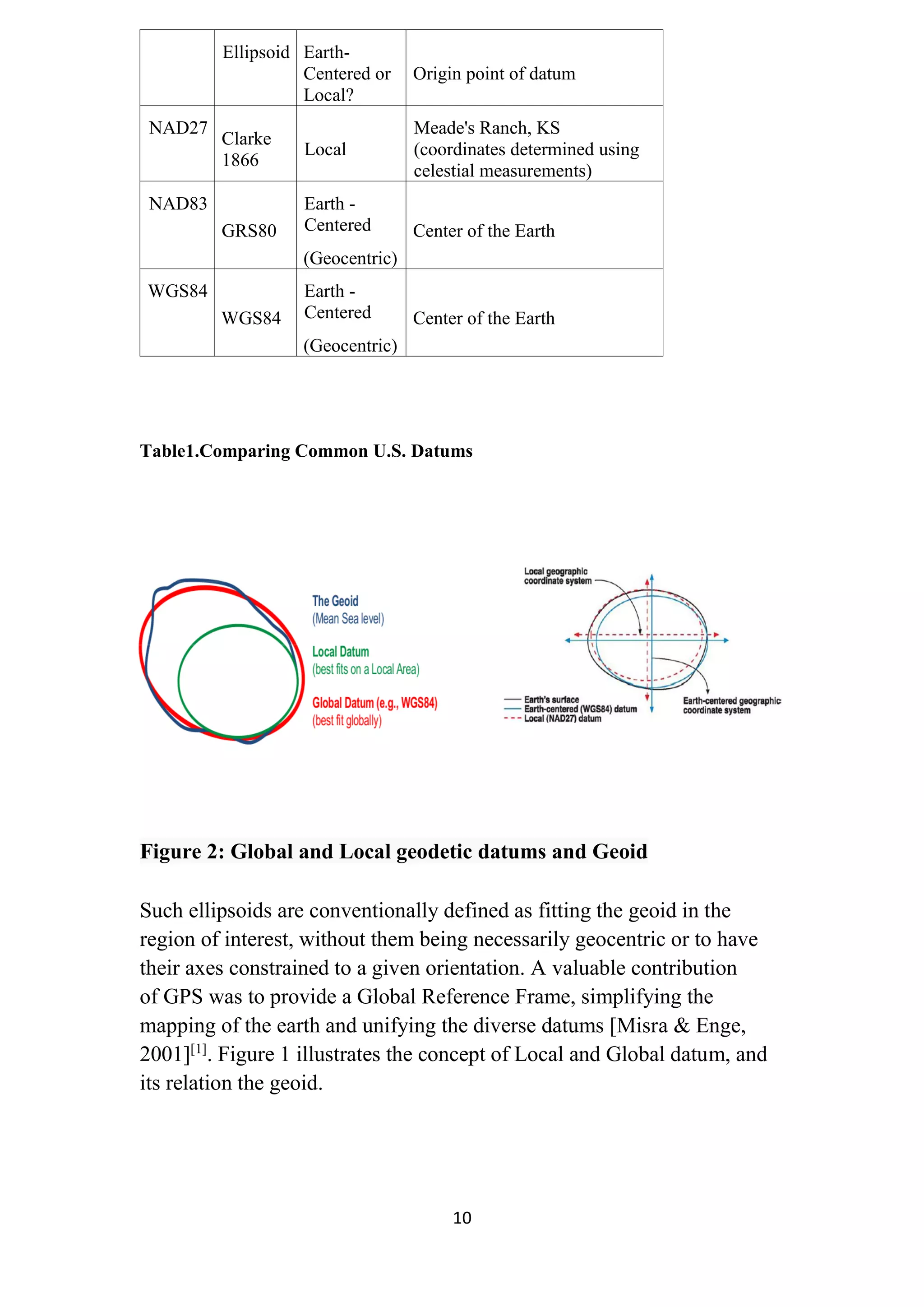 Differentiation between Global and Local Datum from Different aspect | PDF