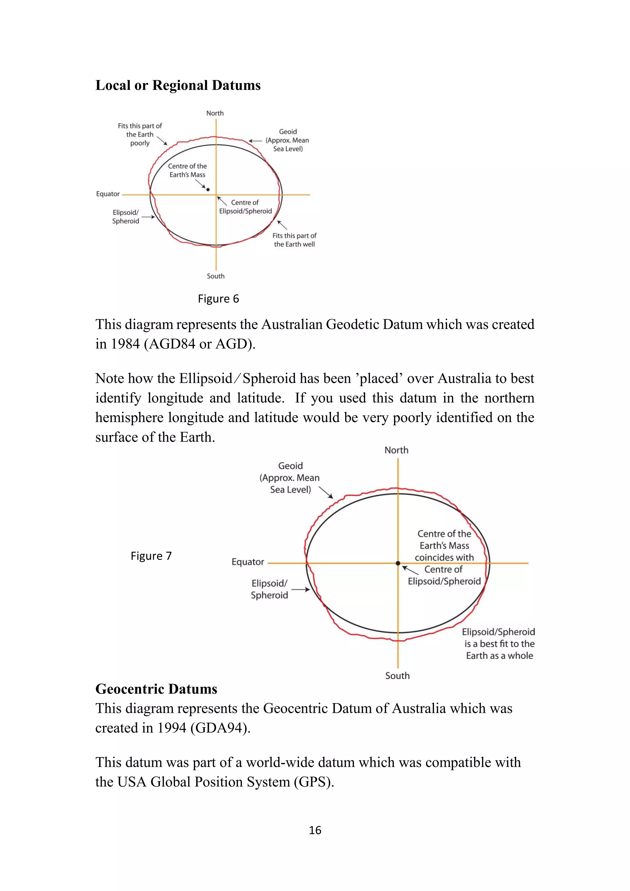 Differentiation between Global and Local Datum from Different aspect | PDF