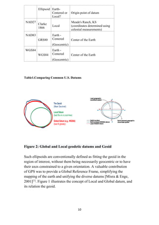 Differentiation between Global and Local Datum from Different aspect | PDF