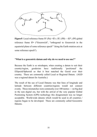 Differentiation between Global and Local Datum from Different aspect | PDF