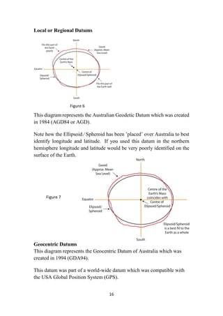Differentiation between Global and Local Datum from Different aspect | PDF