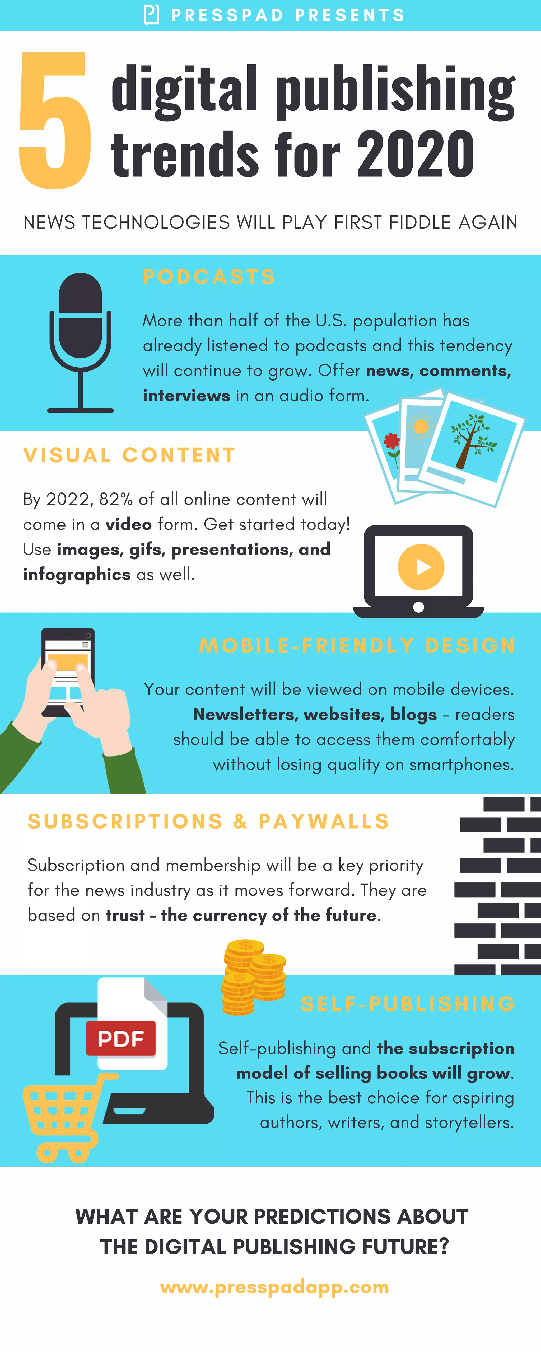 Digital publishing trends for 2020. The infographic created by PressPad ...