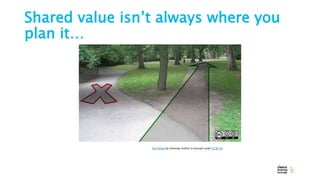 Digital Transformation and the Shared Value Shift | PPTX