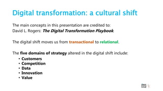 Digital Transformation and the Shared Value Shift | PPTX