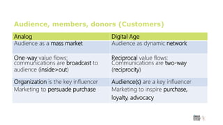 Digital Transformation and the Shared Value Shift | PPTX
