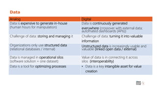 Digital Transformation and the Shared Value Shift | PPT