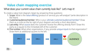 Digital Transformation and the Shared Value Shift | PPT