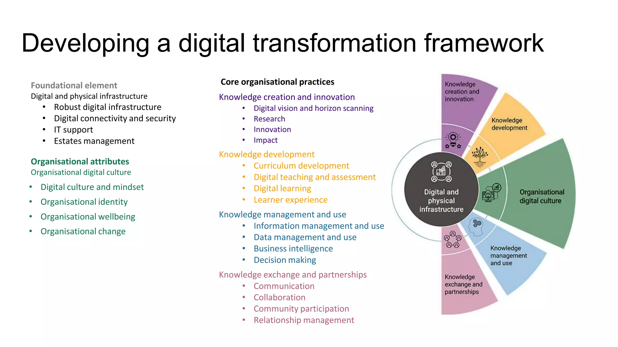 Developing A Digital Transformation Framework For Higher Education Enabling A Digitally