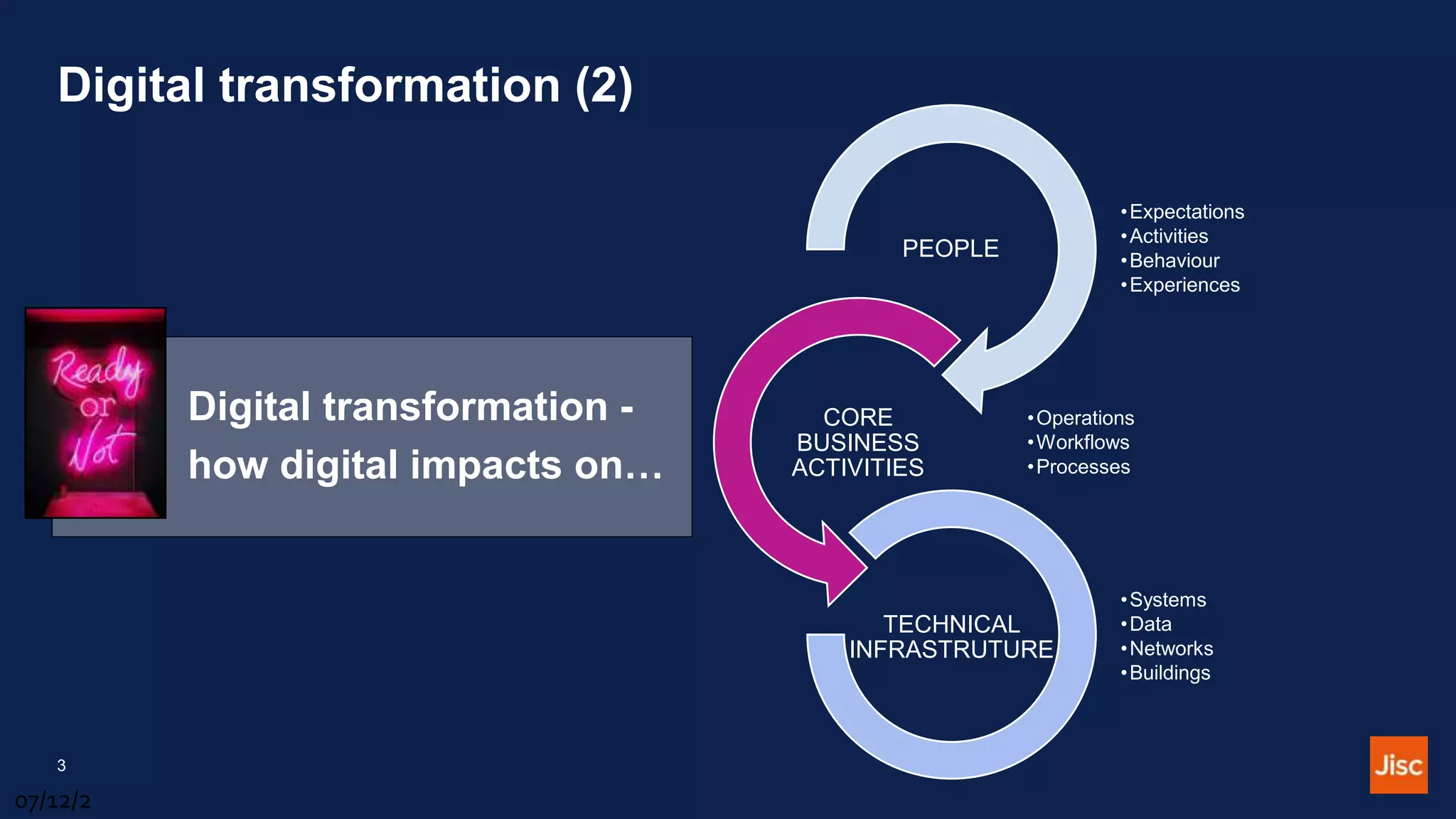 Developing a digital transformation framework for higher education ...