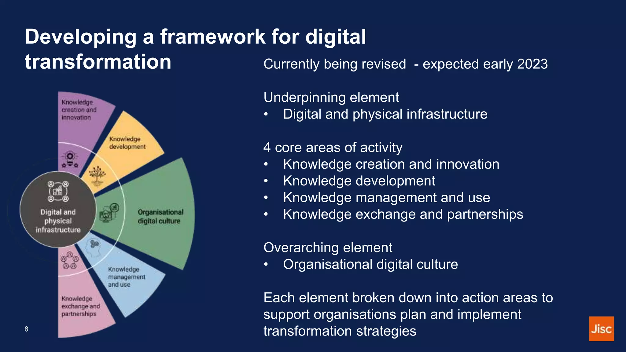 Developing A Digital Transformation Framework For Higher Education Enabling A Digitally