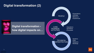 Developing a digital transformation framework for higher education ...