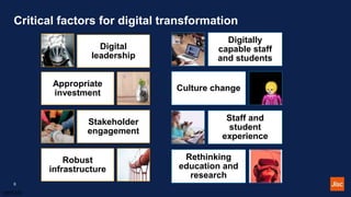 Developing a digital transformation framework for higher education ...