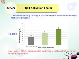 The effect of Diguanoside tetraphosphate (Gp₄G) on skin tissues | PDF