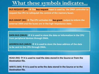 DMA presentation [By- Digvijay] | PPTX