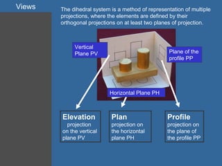 Dihedral | PPT