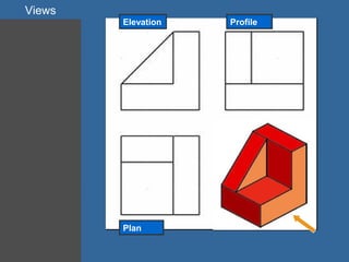 Dihedral | PPT