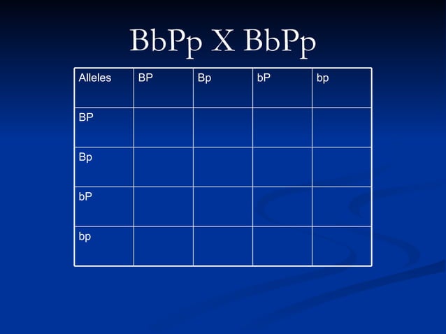 Dihybrid Cross Complete Dominance | PPT | Genetics | Science
